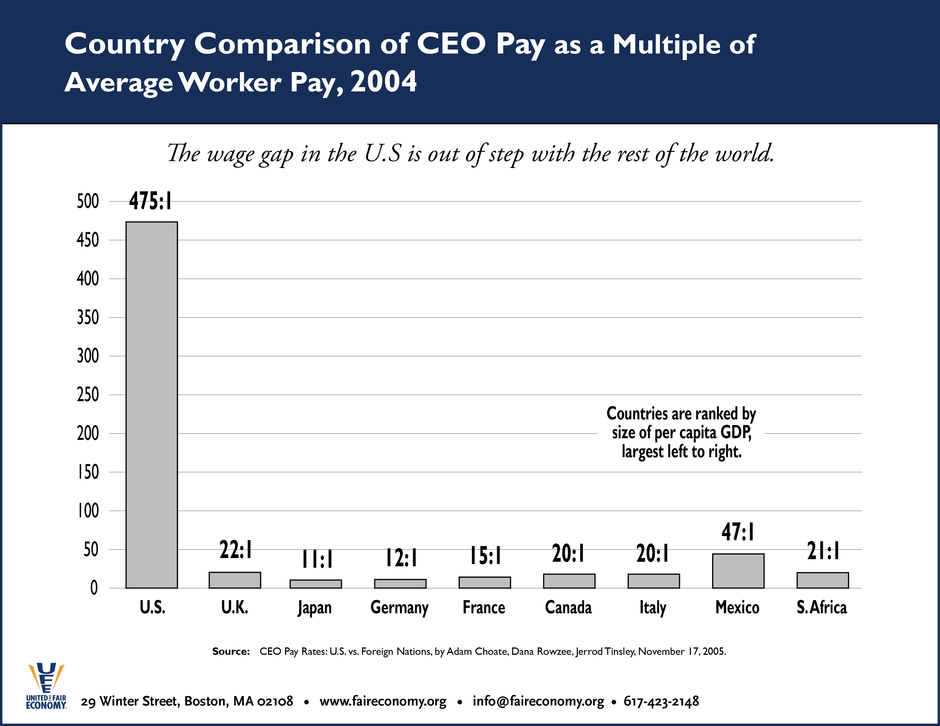 CEO Pay Comparison United For A Fair Economy CEO Pay Comparison United For A Fair Economy