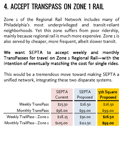 2020 Fair Fares Platform - 5th Square