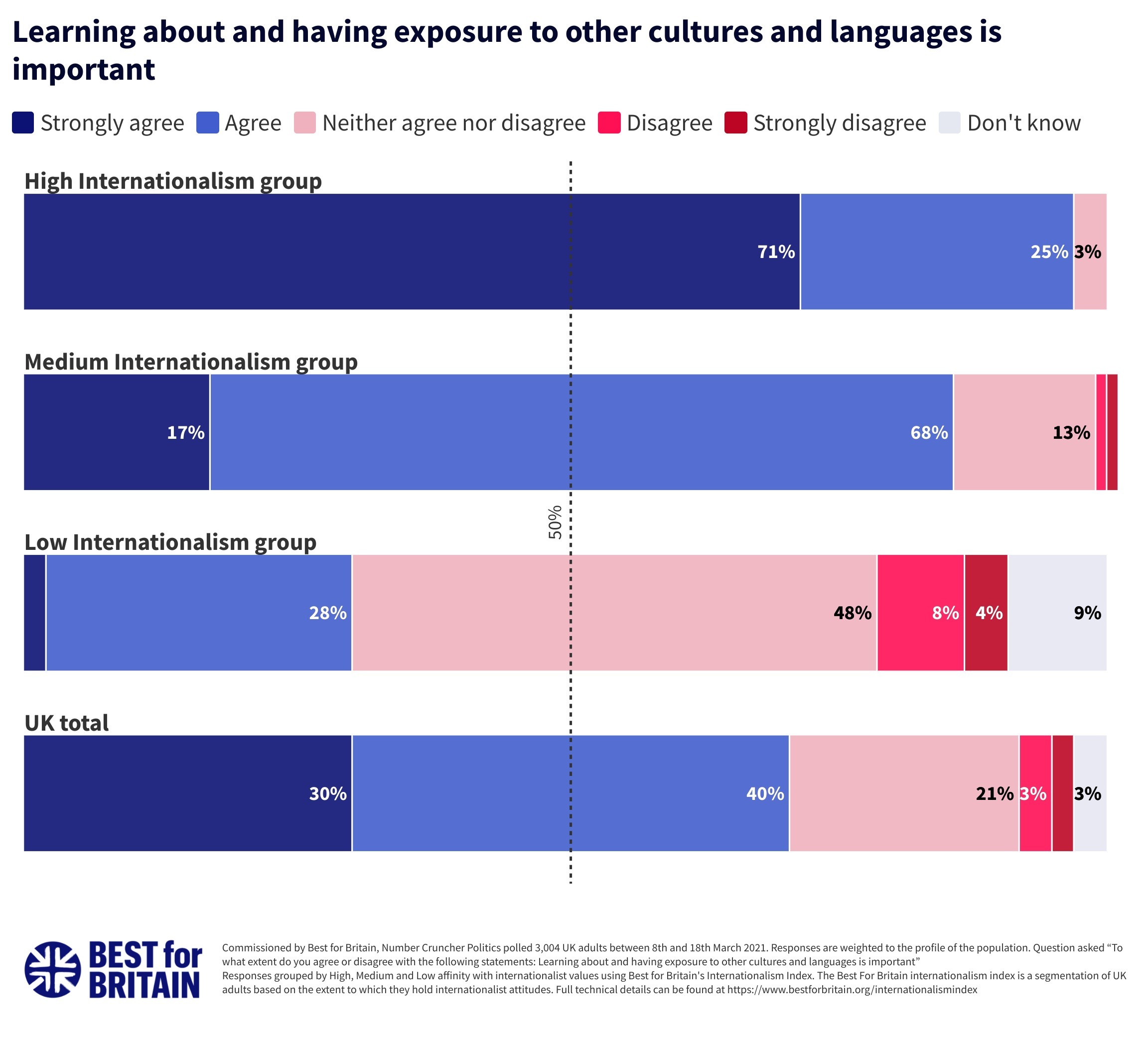 Blog - The UK is internationalist by instinct
