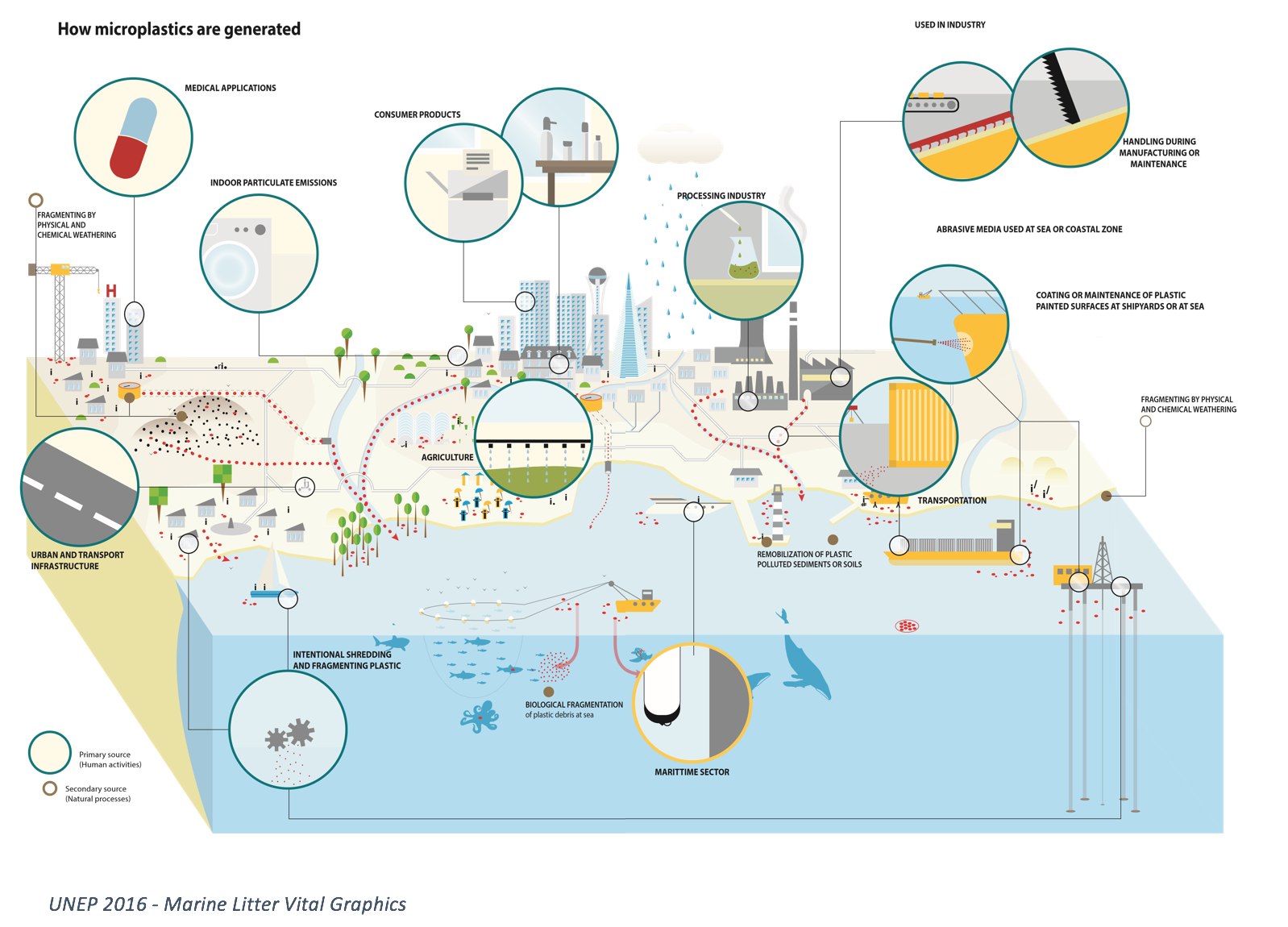 Microplastics: The Invisible Plastic - Boomerang Alliance