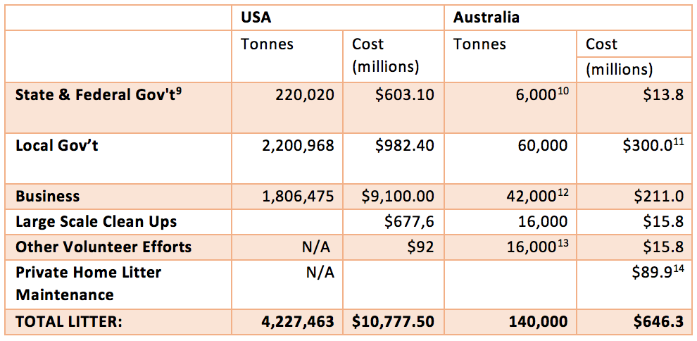 Litter: What, Where and How - Boomerang Alliance