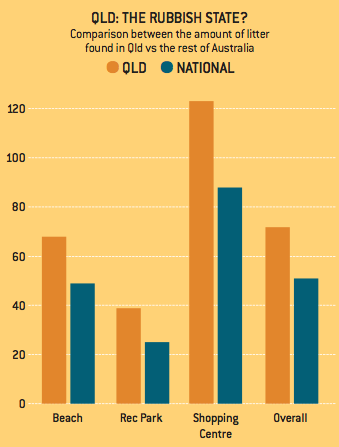 New report on Queensland’s Plastic Pollution Crisis - Boomerang Alliance