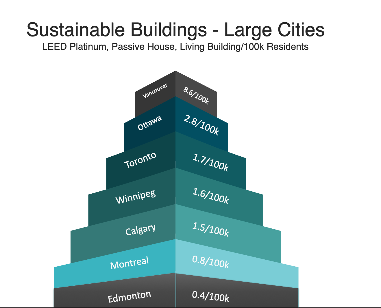 Calgary needs a "3T" Sustainable Building Policy - Calgary Climate Hub