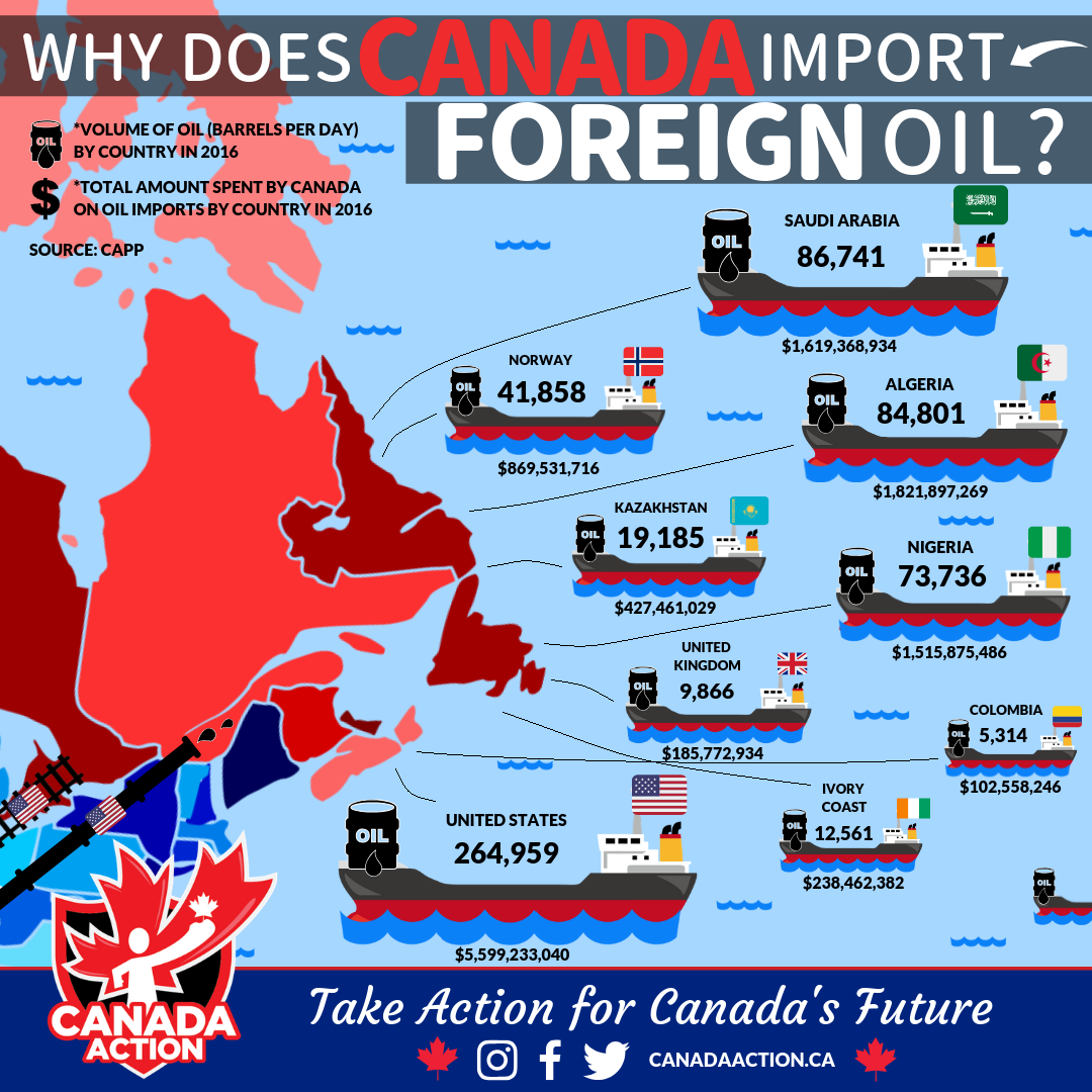 Canada Needs The Energy East Pipeline Canada Action canada-needs-the-energy-east-pipeline-canada-action