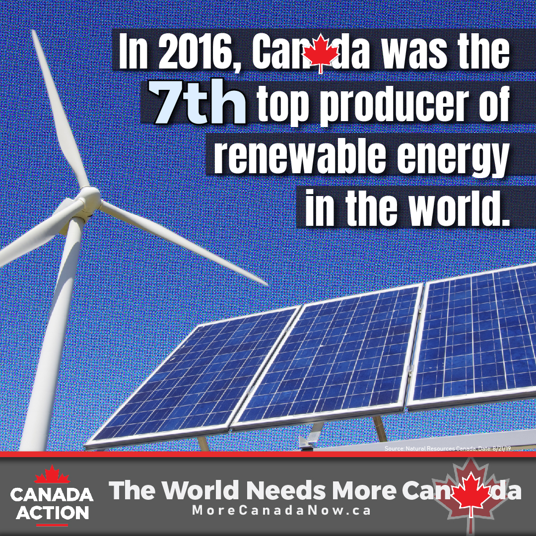 Canada is a Top 10 Global Energy Producer! - Canada Action
