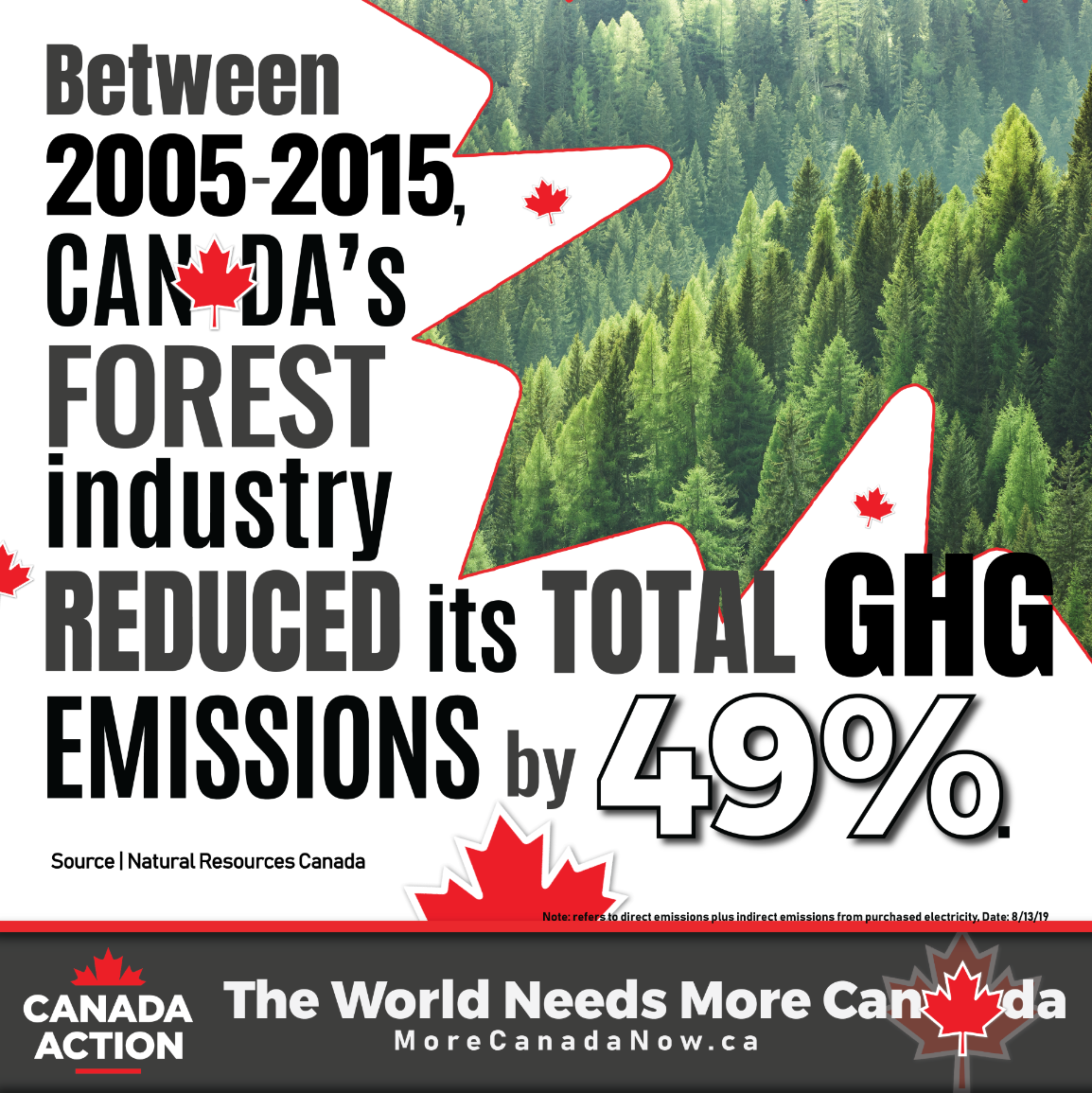 Forestry Infographics - Canada Action
