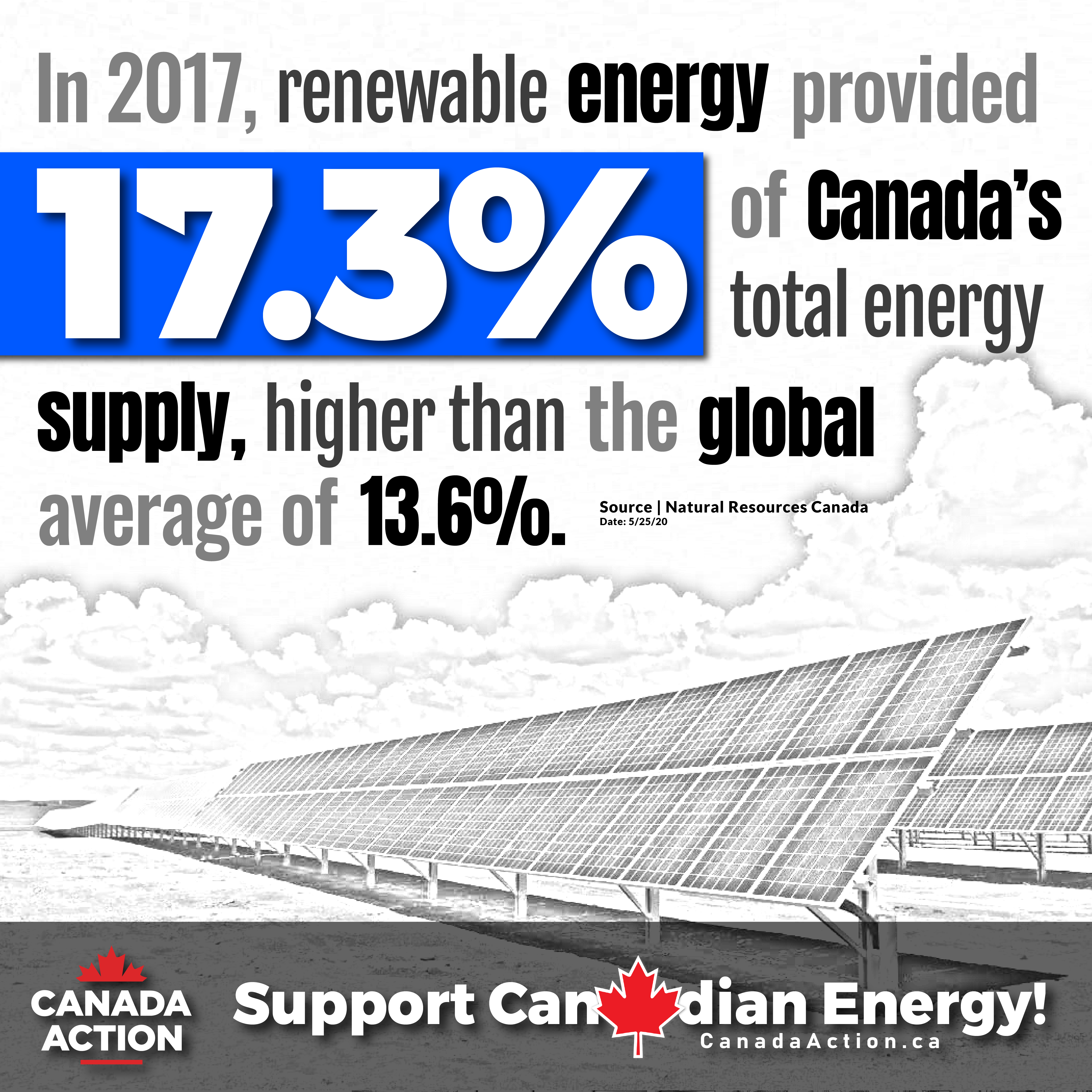 Renewables Infographics - Canada Action