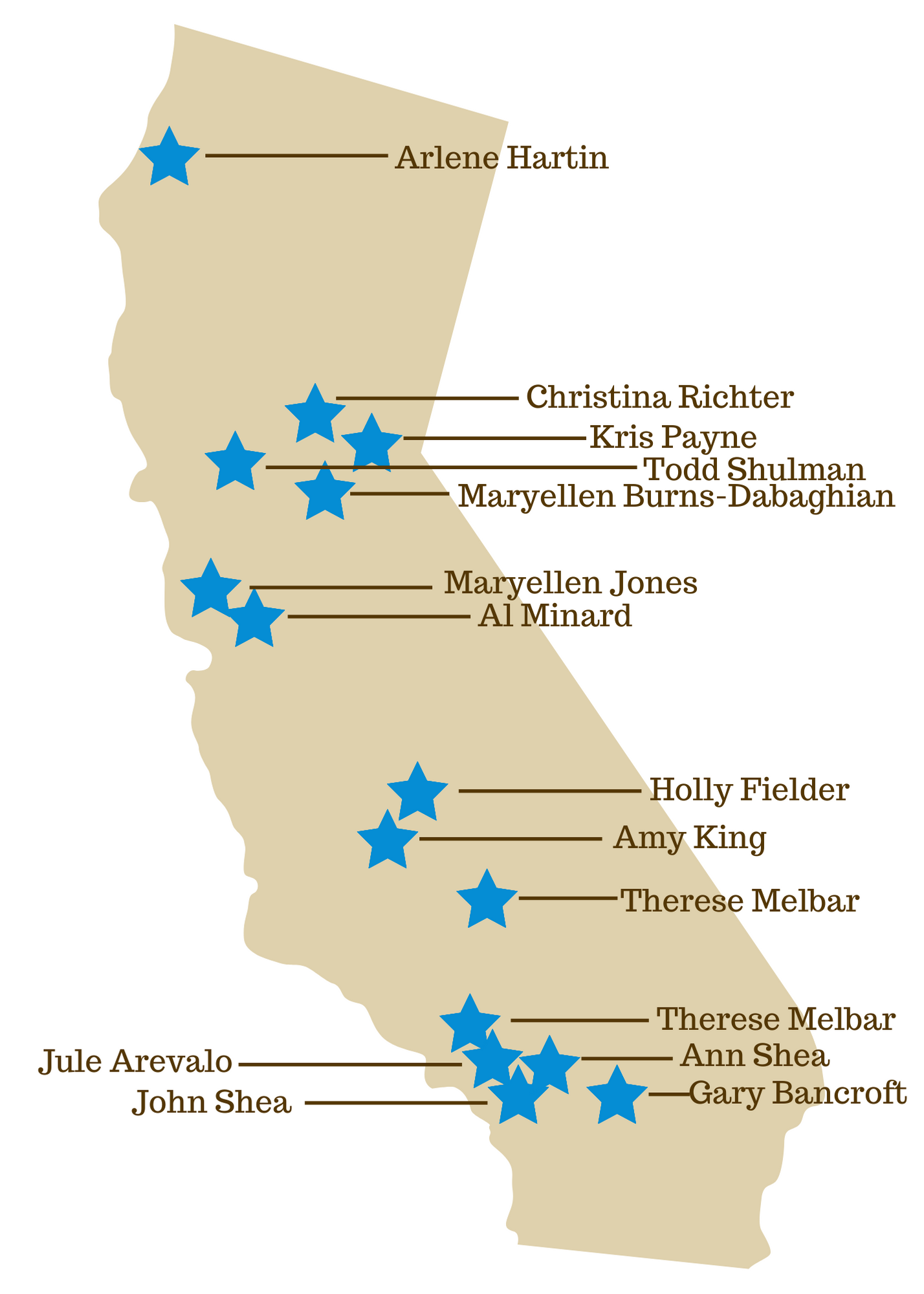 Regional Vice Presidents