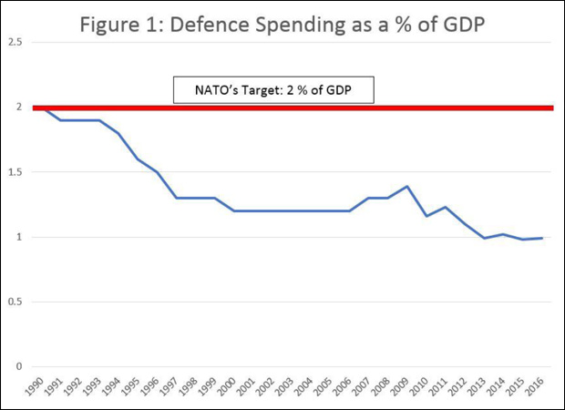 Primers - Canadian Global Affairs Institute