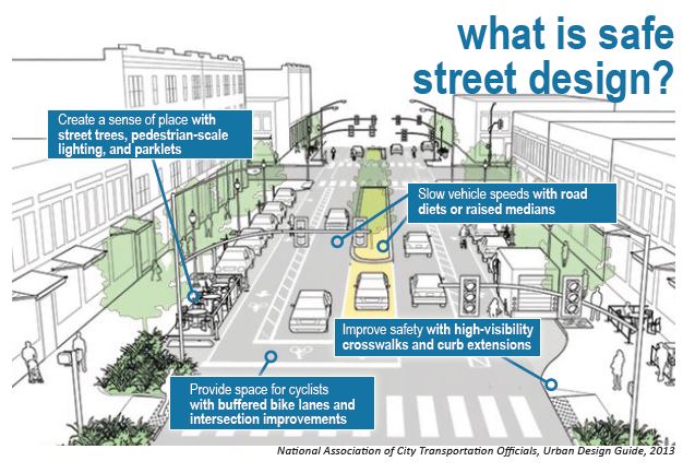 pedestrian safety at Circulate San Diego