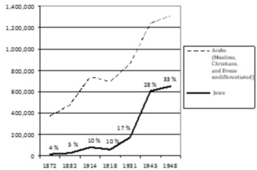 Jewish Immigration to Historical Palestine - CJPME - English