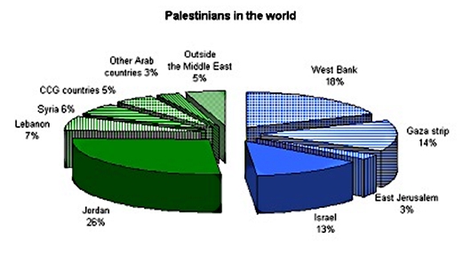 Historical Palestine’s Demography - CJPME - English