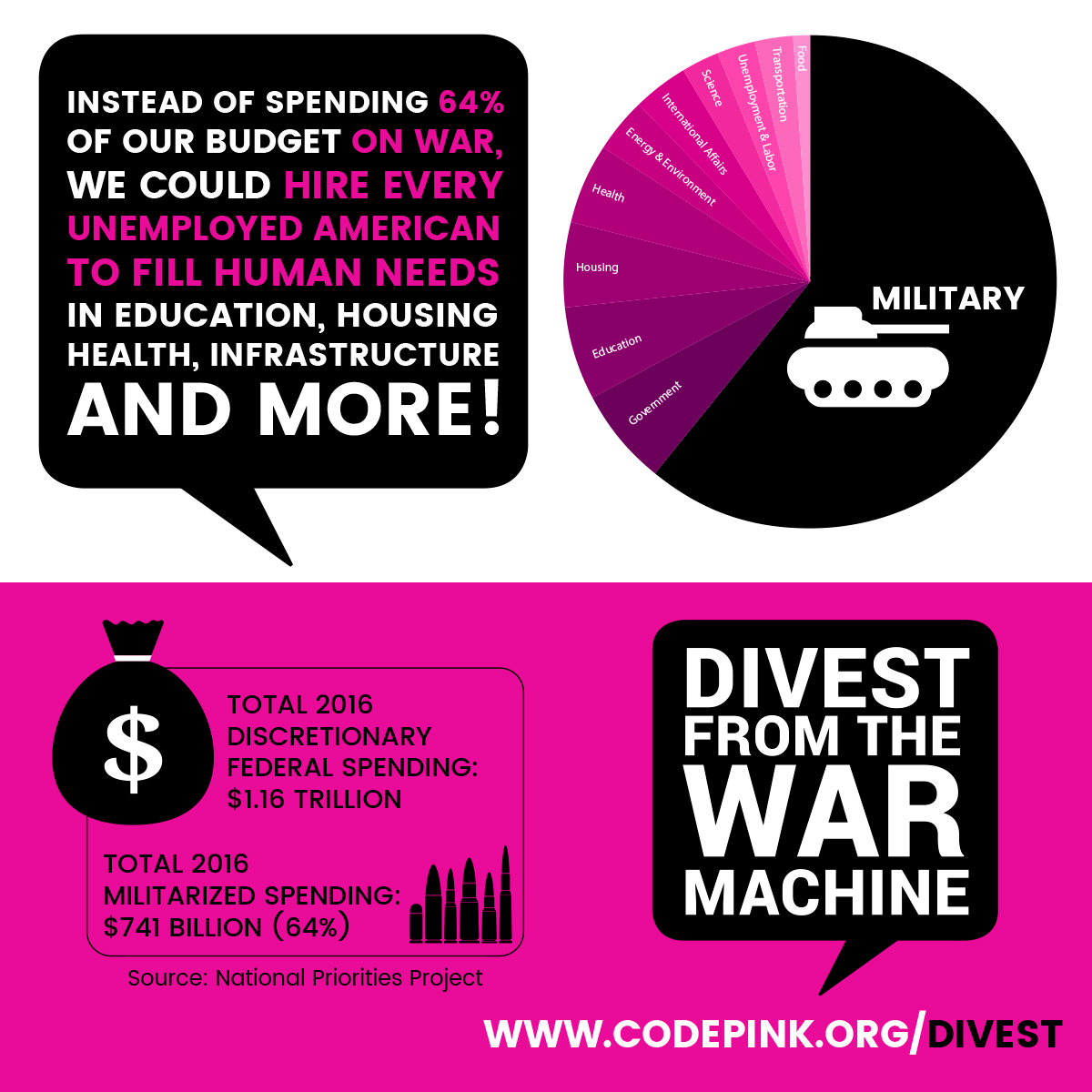 Infographics - Divest from the War Machine