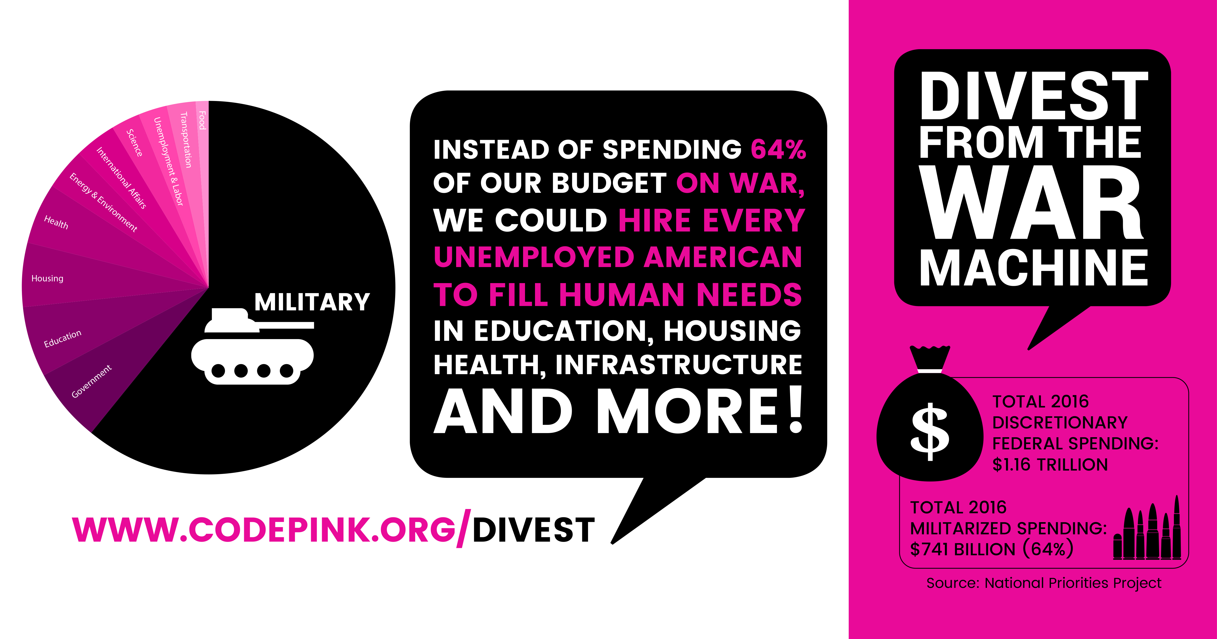 Infographics - Divest from the War Machine