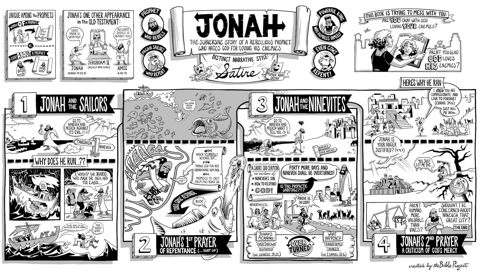 READING THE MINOR PROPHETS: JONAH - Christian Students Uniting