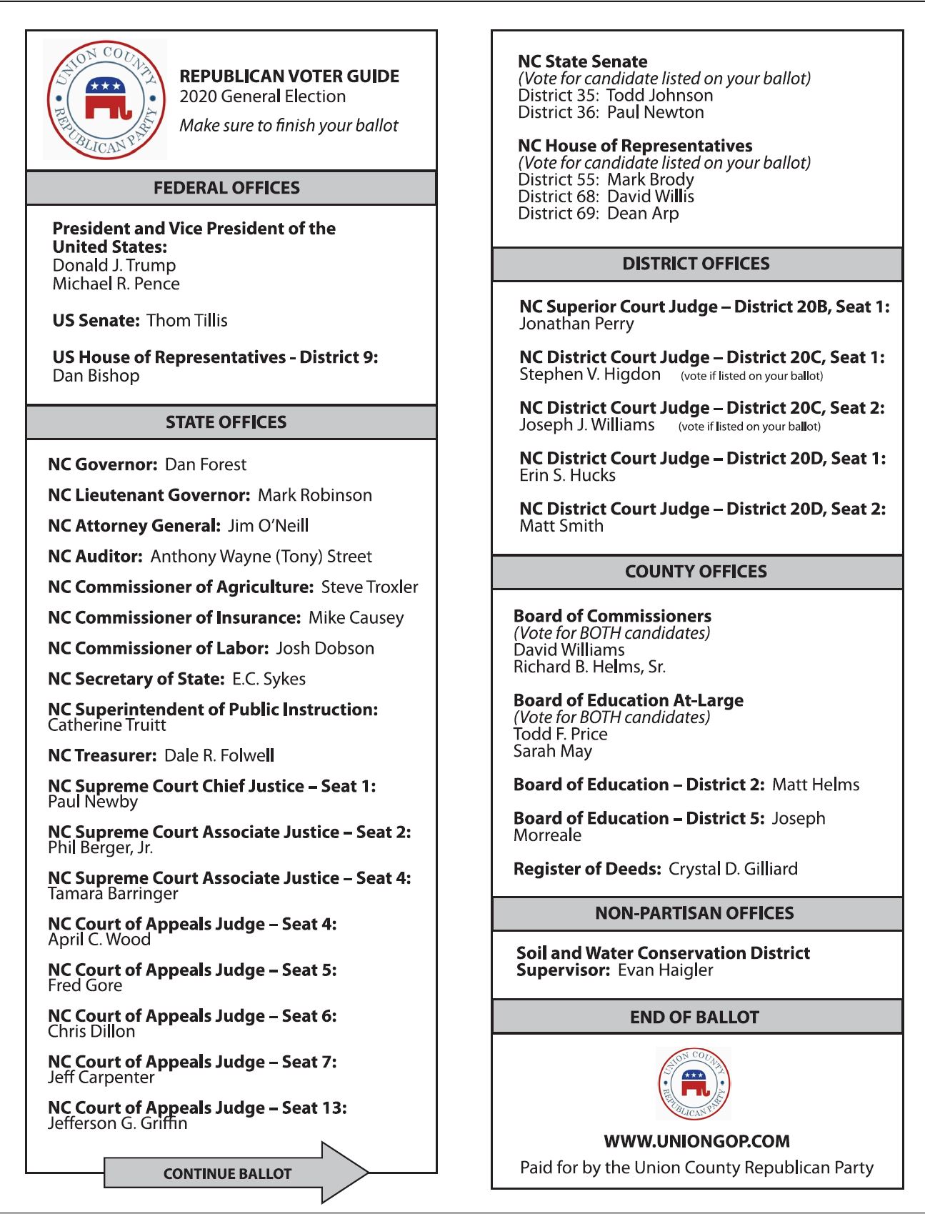 2020 Republican Candidate List- Union County Republican Party