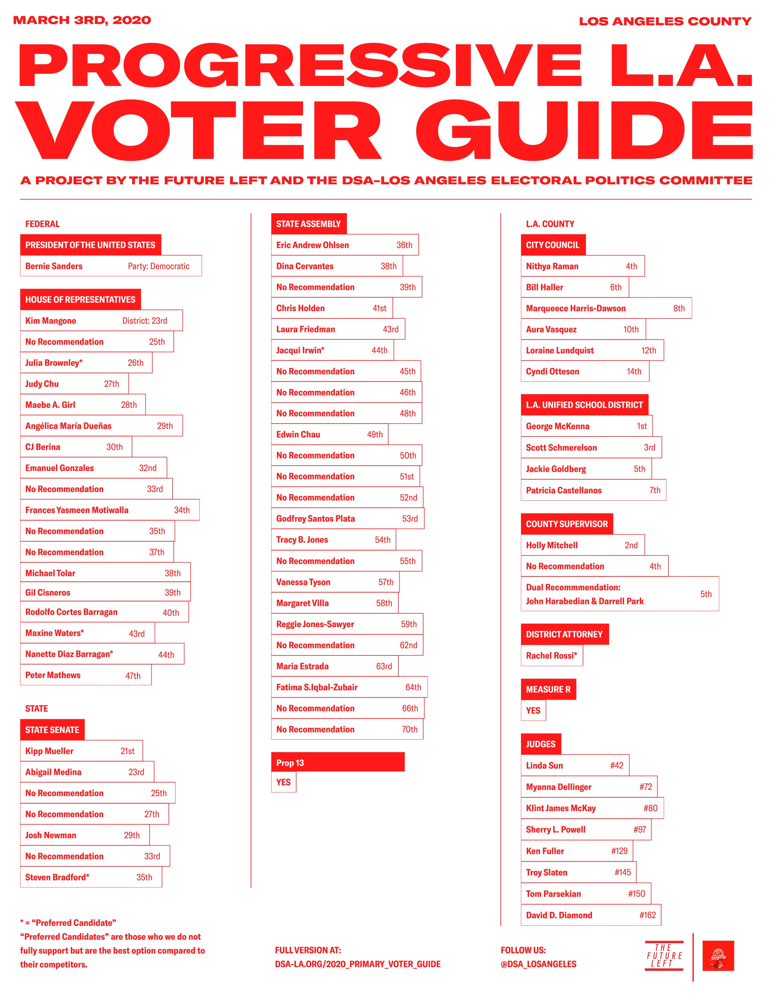 A collection of Progressive/Lefty voting guides for Tuesday : r/longbeach