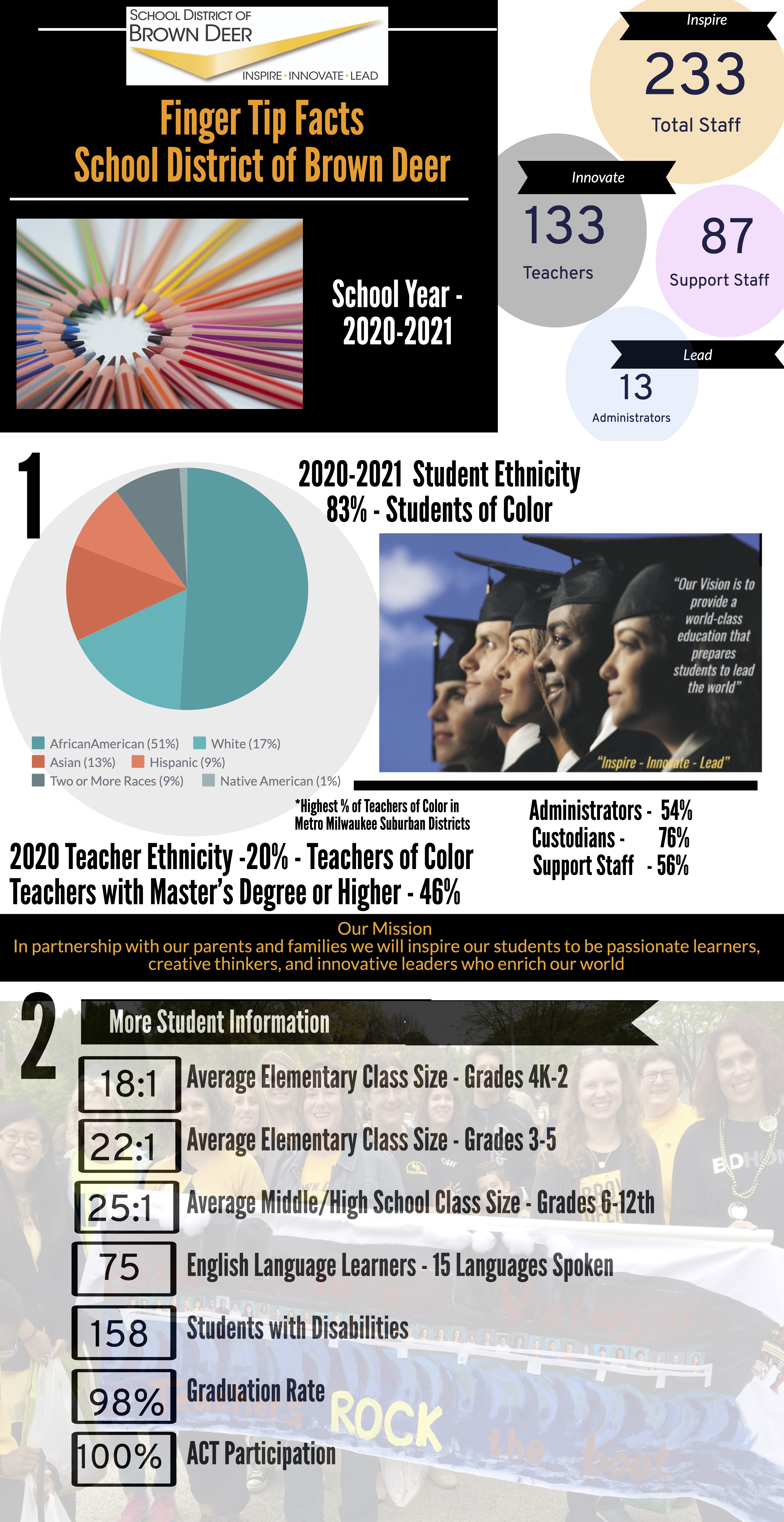 Who We Serve - Brown Deer Public Schools Friends & Alumni Network
