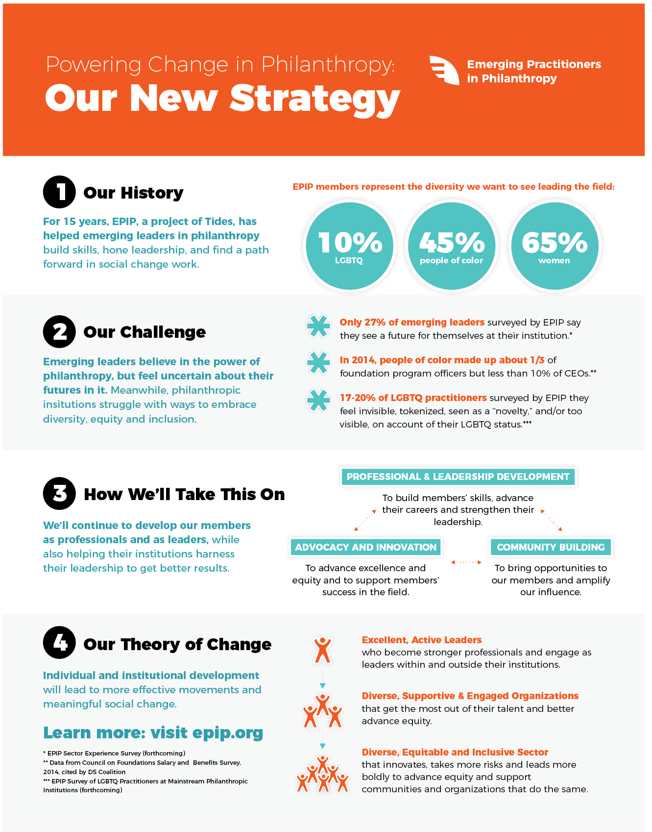 Our Strategy - DRAFT:Emerging Practitioners in Philanthropy
