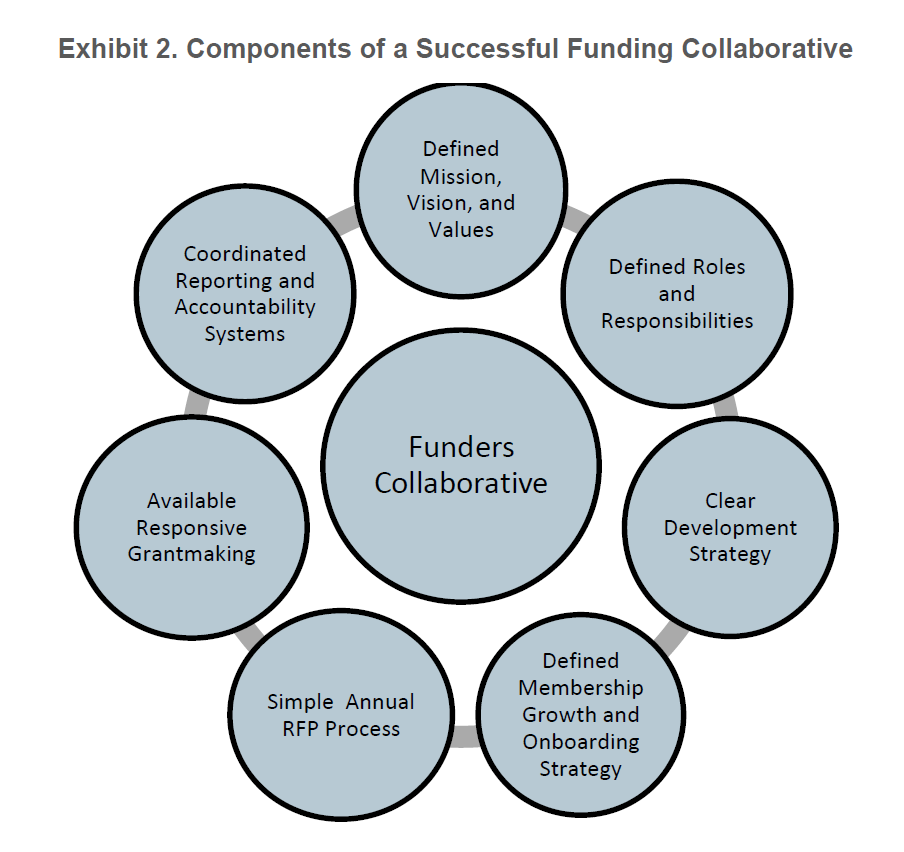 Collaborative Funding to End Homelessness: Lessons from Home For Good ...