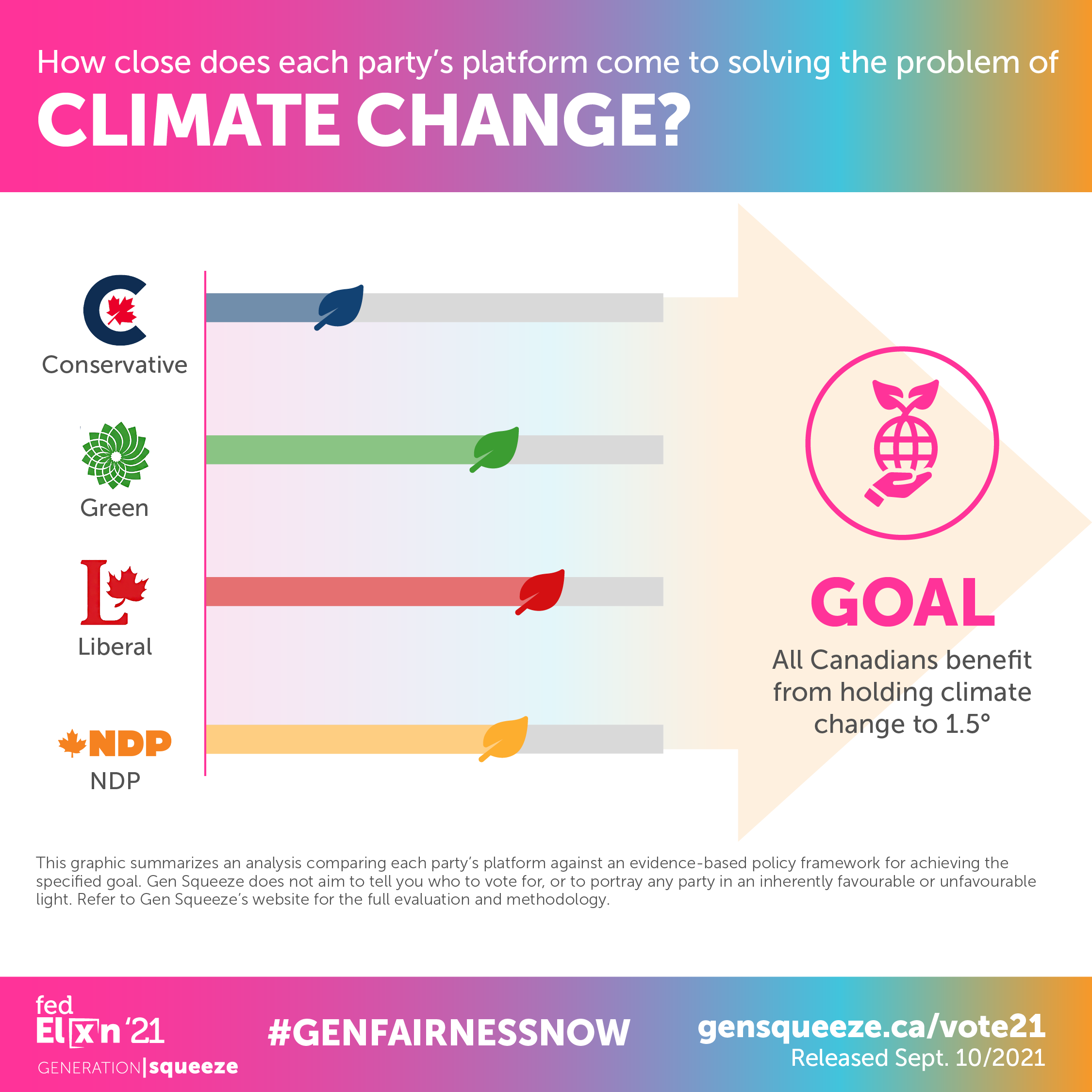 Climate change - Generation Squeeze