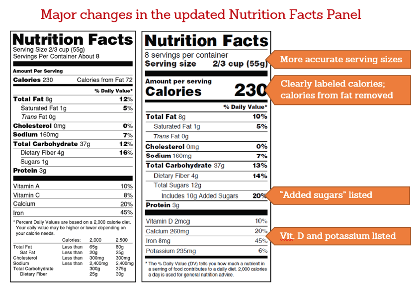 Nutrition Facts Healthy Food America Nutrition Facts Healthy Food America