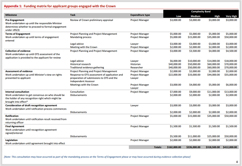 MACA Act funding matrix - hobsonspledge3