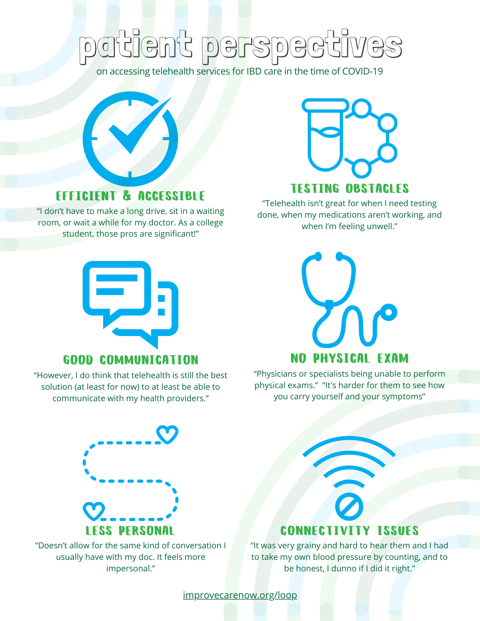 Patient Perspectives on Telehealth and In-Person Care in the Time of ...