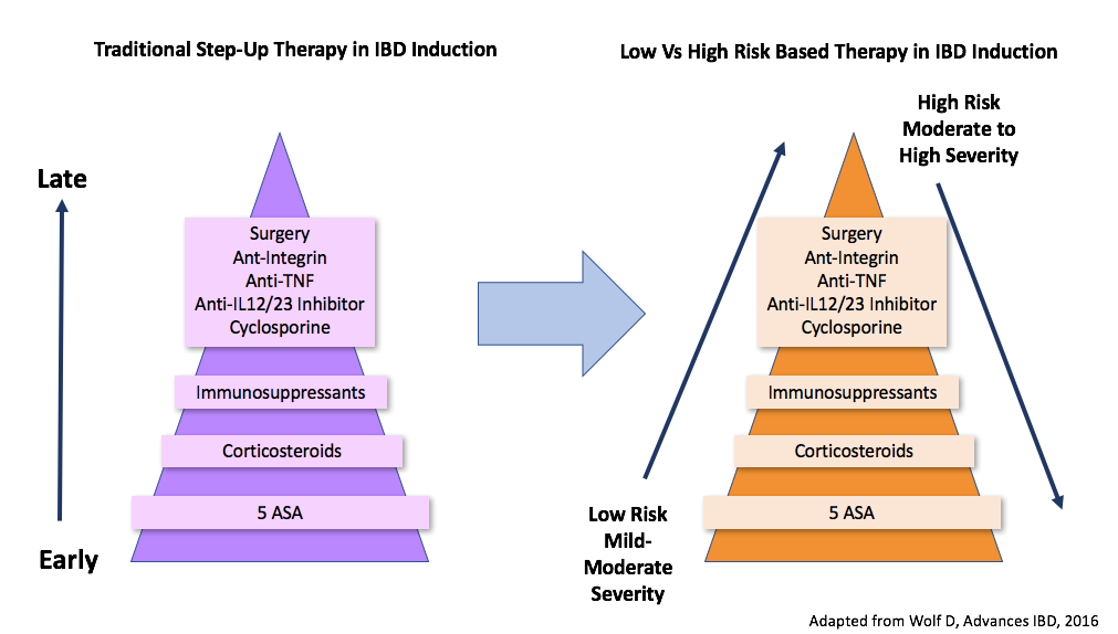 A Parent’s Report from the Advances in IBD – 2016 Conference ...