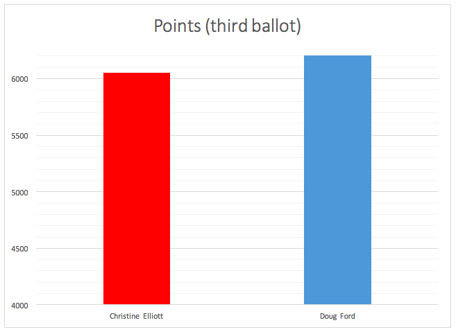 Every. Vote. Counts. - RightNow