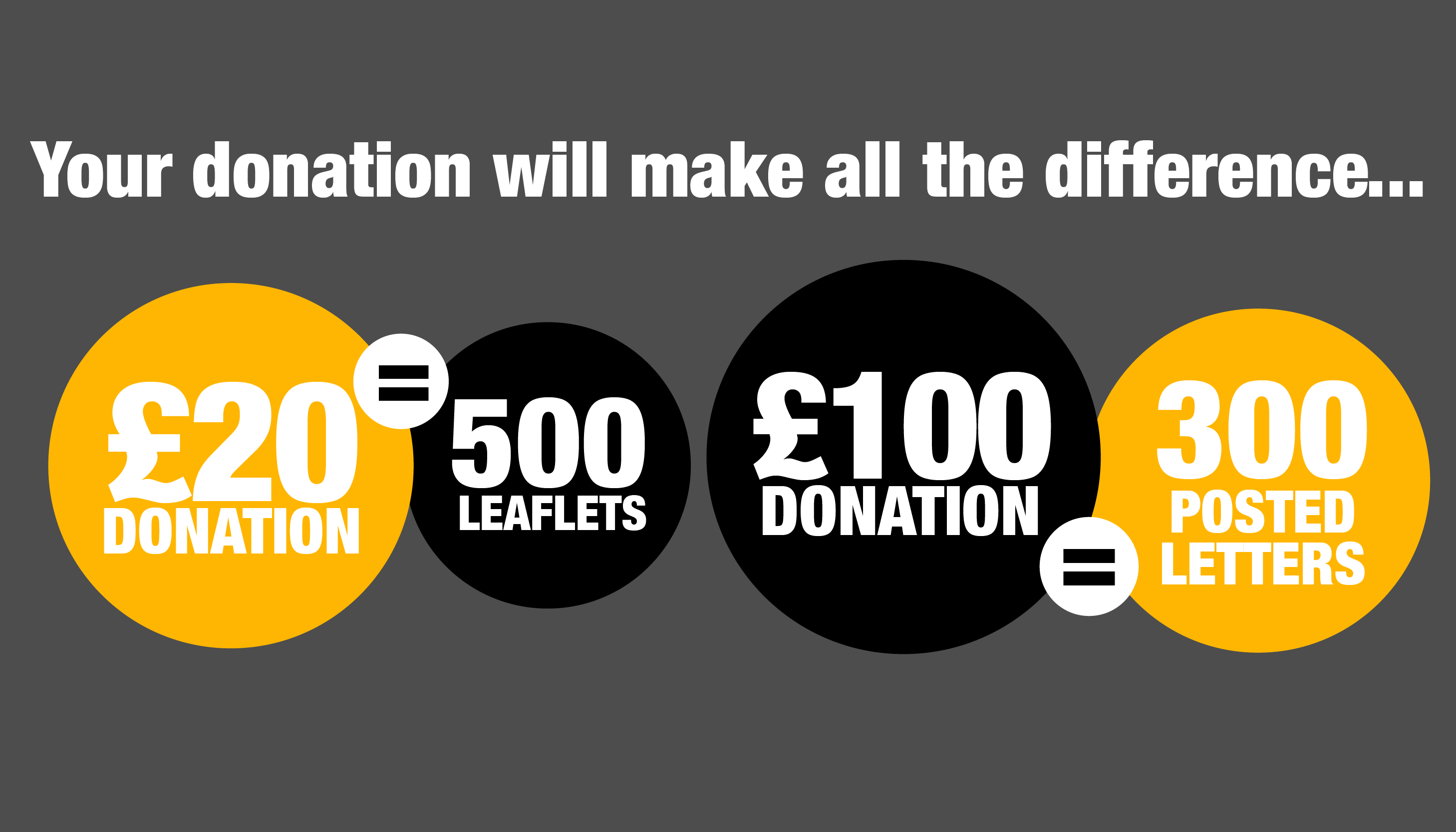 How To Make Donate