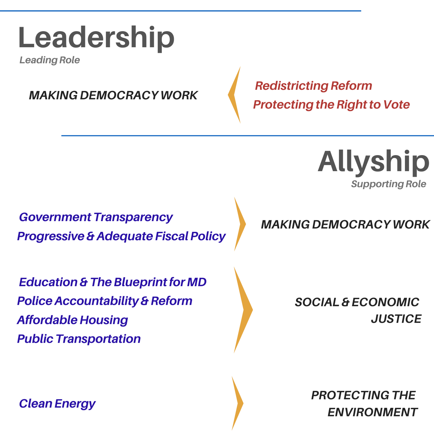 Legislative Priorities - LWVMD