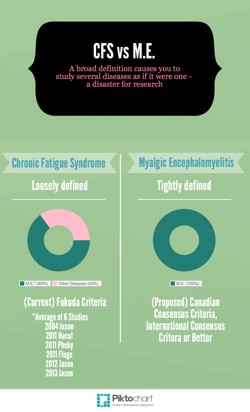What Does a True ME Definition Look Like? - MEadvocacy.org