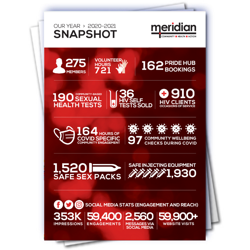 2020 - 2021 Snapshot Infographic - Meridian