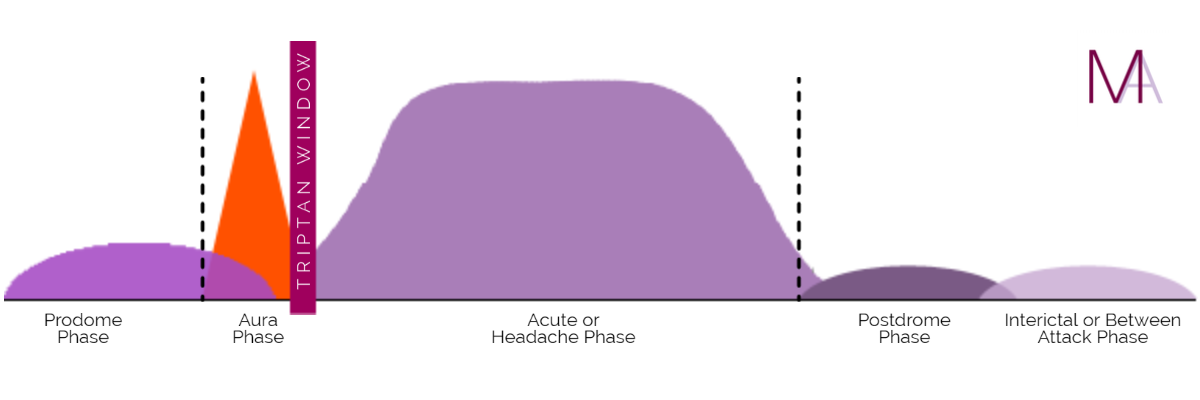 Triptans over the counter... not just yet. - Migraine Australia