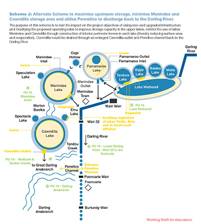 The Plan - Save Menindee Lakes