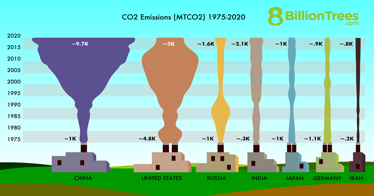 The Equitist 7 So What s Going To Come Out Of COP26 Atlas The Equitist 7 So What s Going To Come Out Of COP26 Atlas