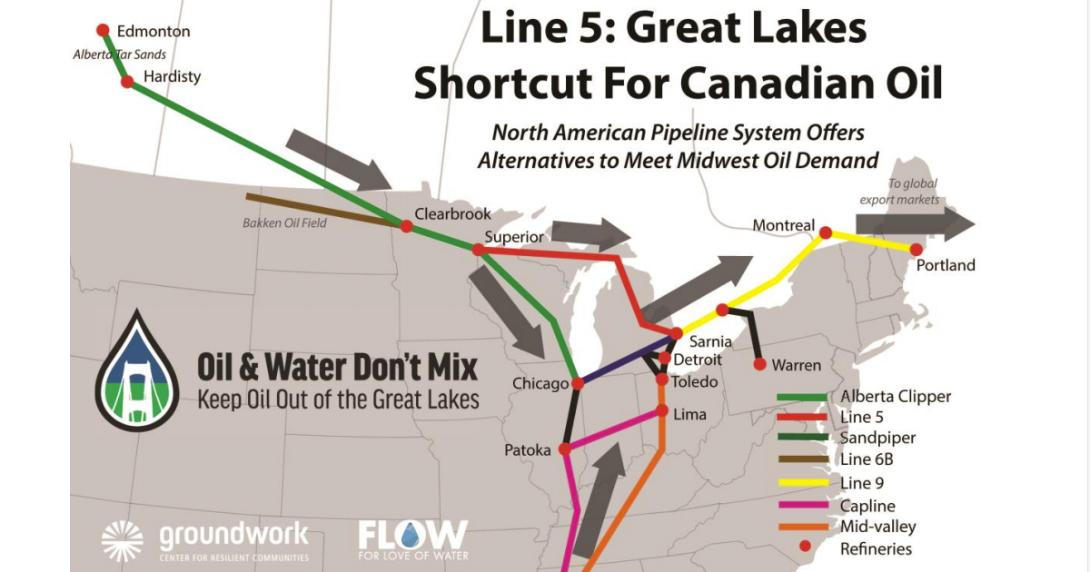 Straits pipeline not needed to meet Michigan & midwest demand - Oil ...