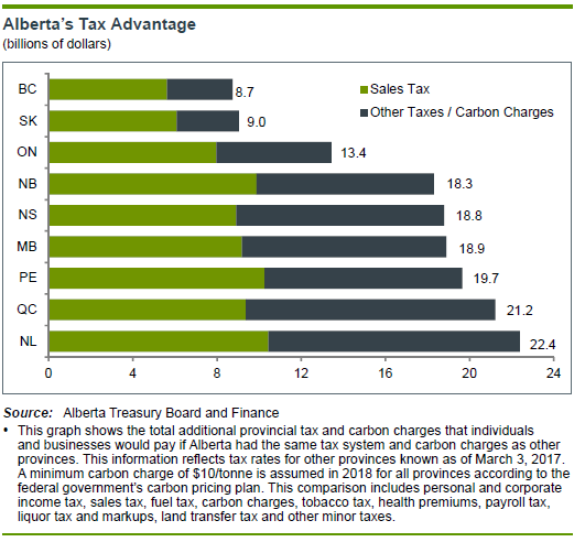 What you need to know about Alberta Budget 2017 - Parkland Institute