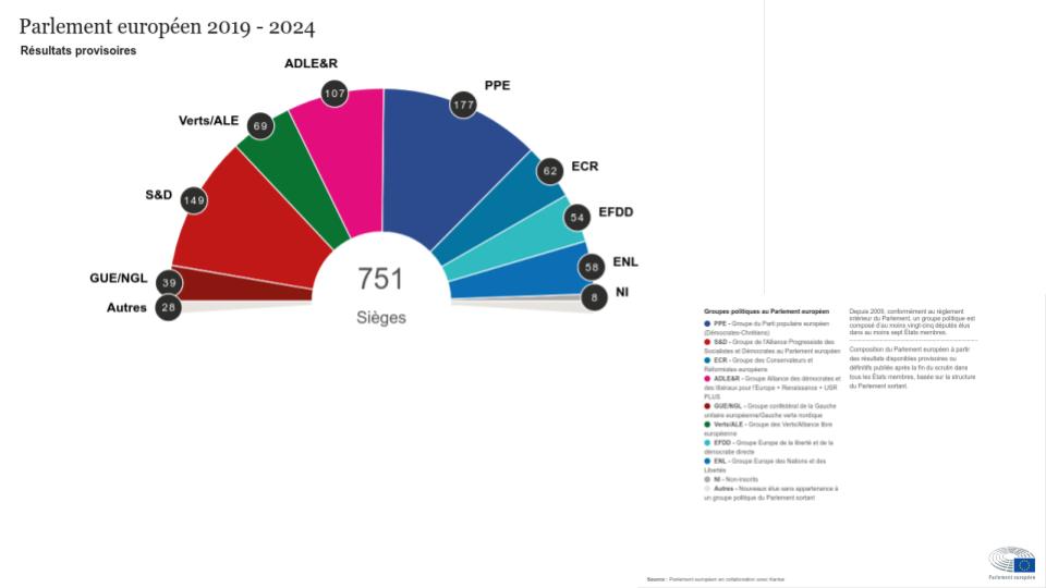 Le nouveau Parlement européen