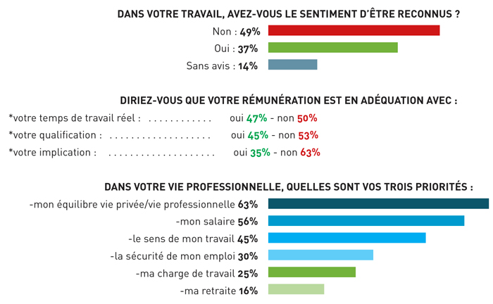 Des métiers en manque de reconnaissance - Cause commune