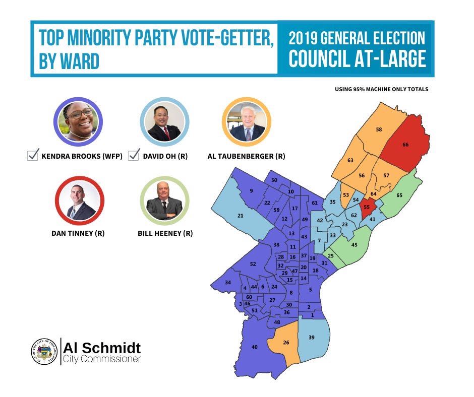 Four Takeaways from the 2019 Municipal Elections - Philadelphia 3.0