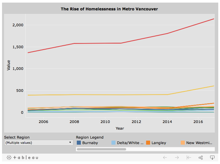The rise of homelessness across BC - Pivot Legal Society