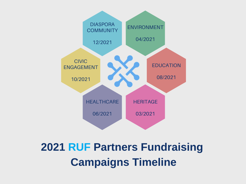 RUF Herald - February 2021 - Romanian United Fund
