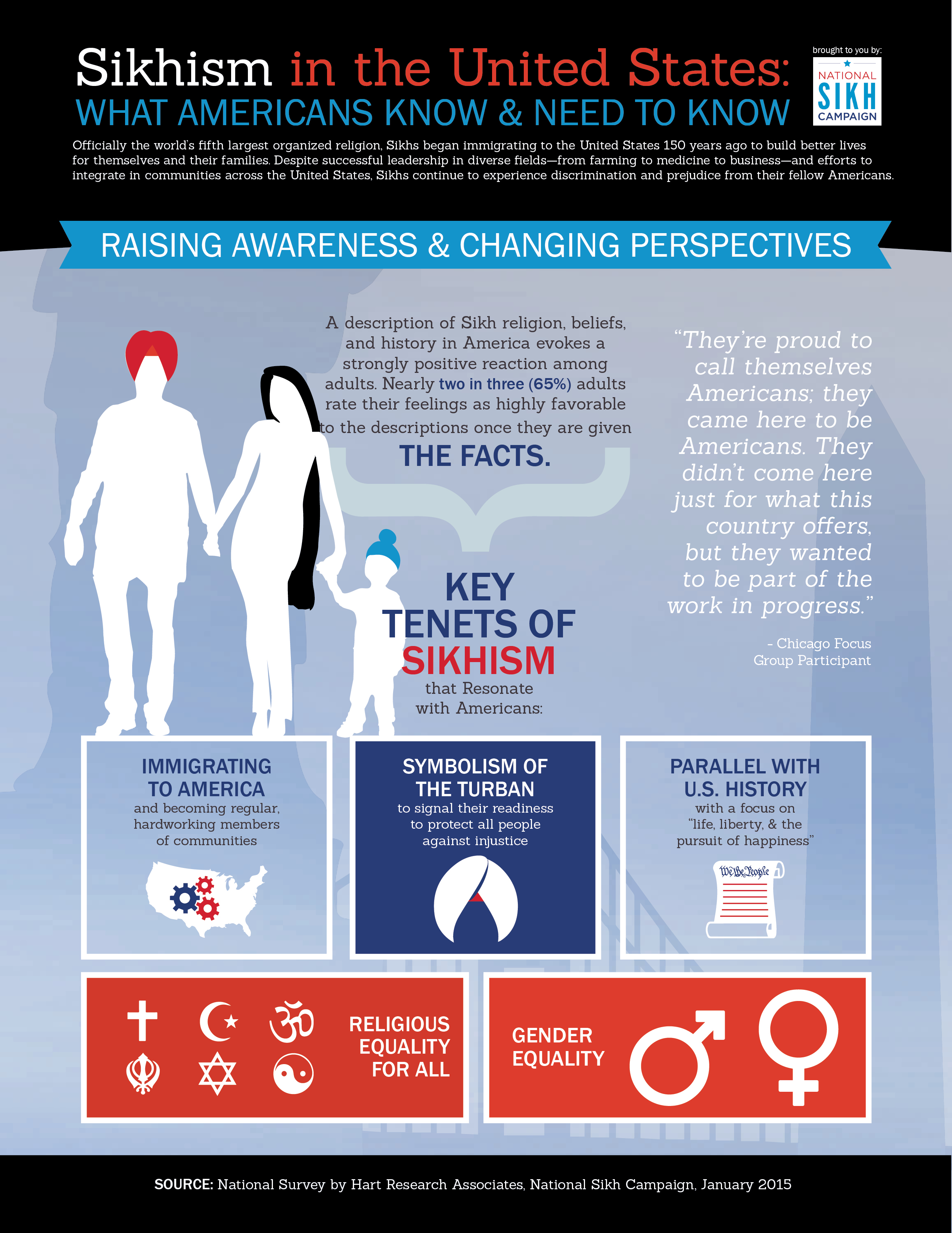 Resources & Materials - National Sikh Campaign