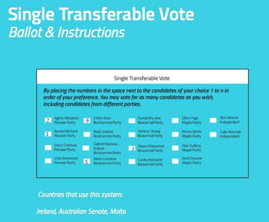 Here's how electoral reform could work in Canada: four alternatives ...