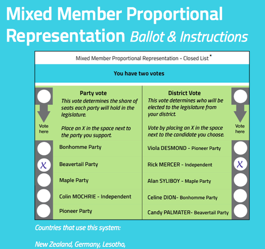 Here's how electoral reform could work in Canada: four alternatives ...