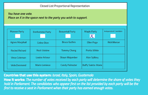 Here's how electoral reform could work in Canada: four alternatives ...