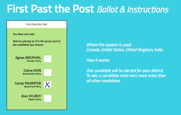 Here's how electoral reform could work in Canada: four alternatives ...