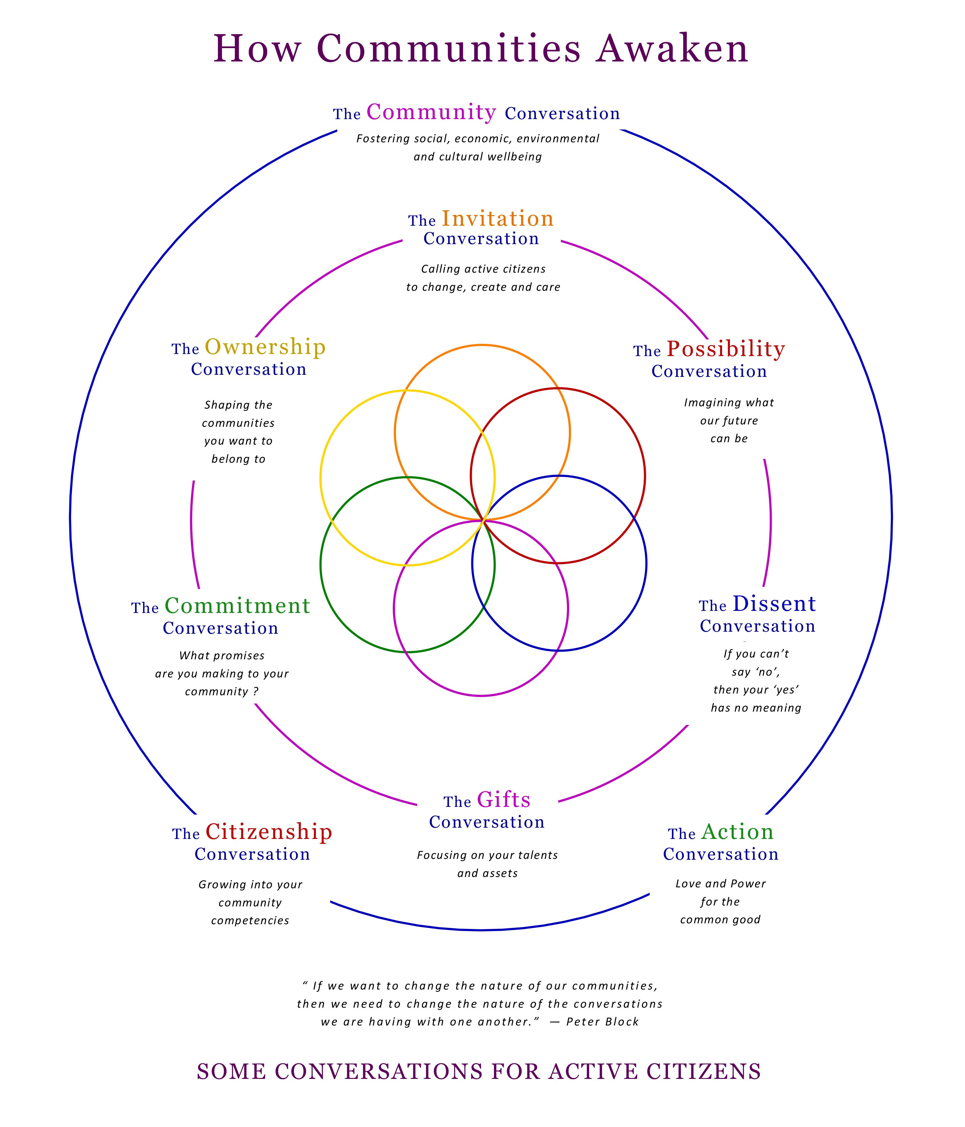 A Guidebook to Our Masterclass for Active Citizenship (2020) - Tu Tama ...